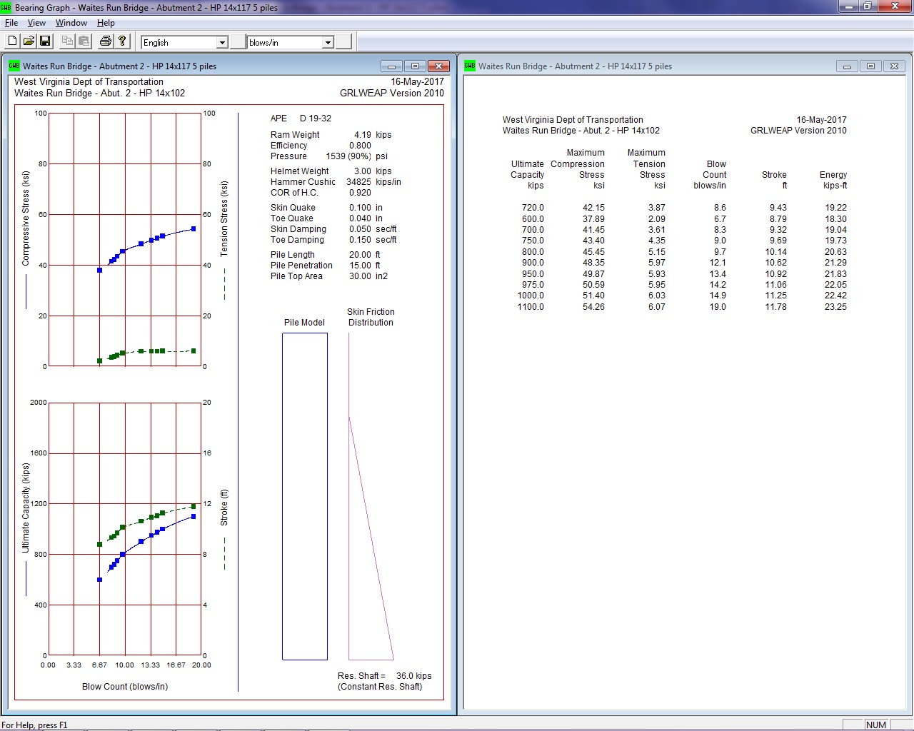 End-of-Driving Drivability Analysis